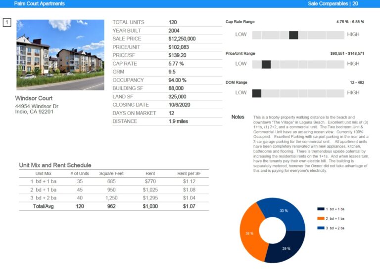 Commercial Real Estate Valuation - Sales Comparison Approach - CREOP